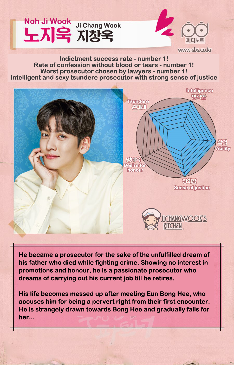 [Drama] Relationship chart and character profiles released for ...